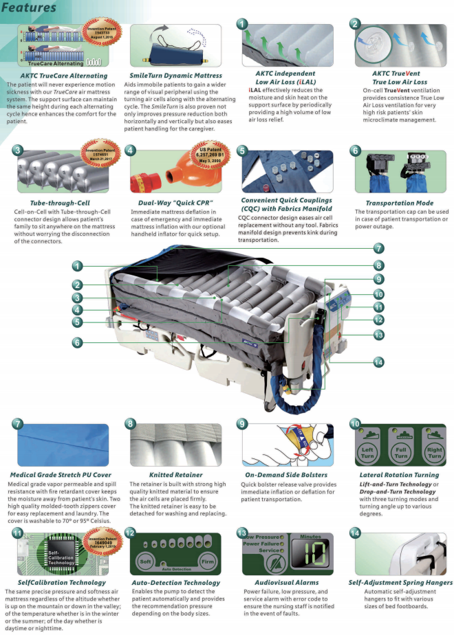 AKTC Optimal Turn Dynamic Air Mattress – AJ-GREAT LIMITED